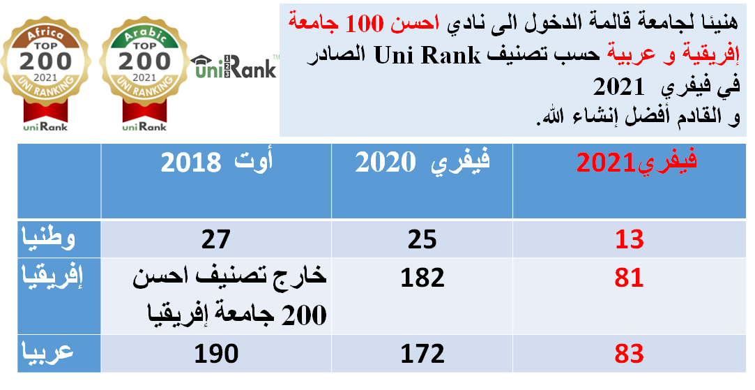 Classement de l'Université 8 Mai 1945 Guelma selon le classement UniRank en Février 2021 | Vice ...